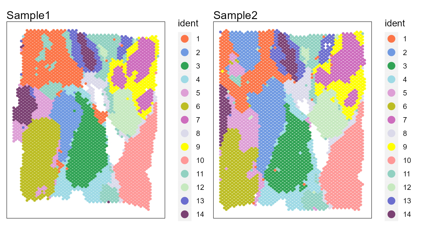 PRECAST: Human Breast Cancer Data Analysis • PRECAST