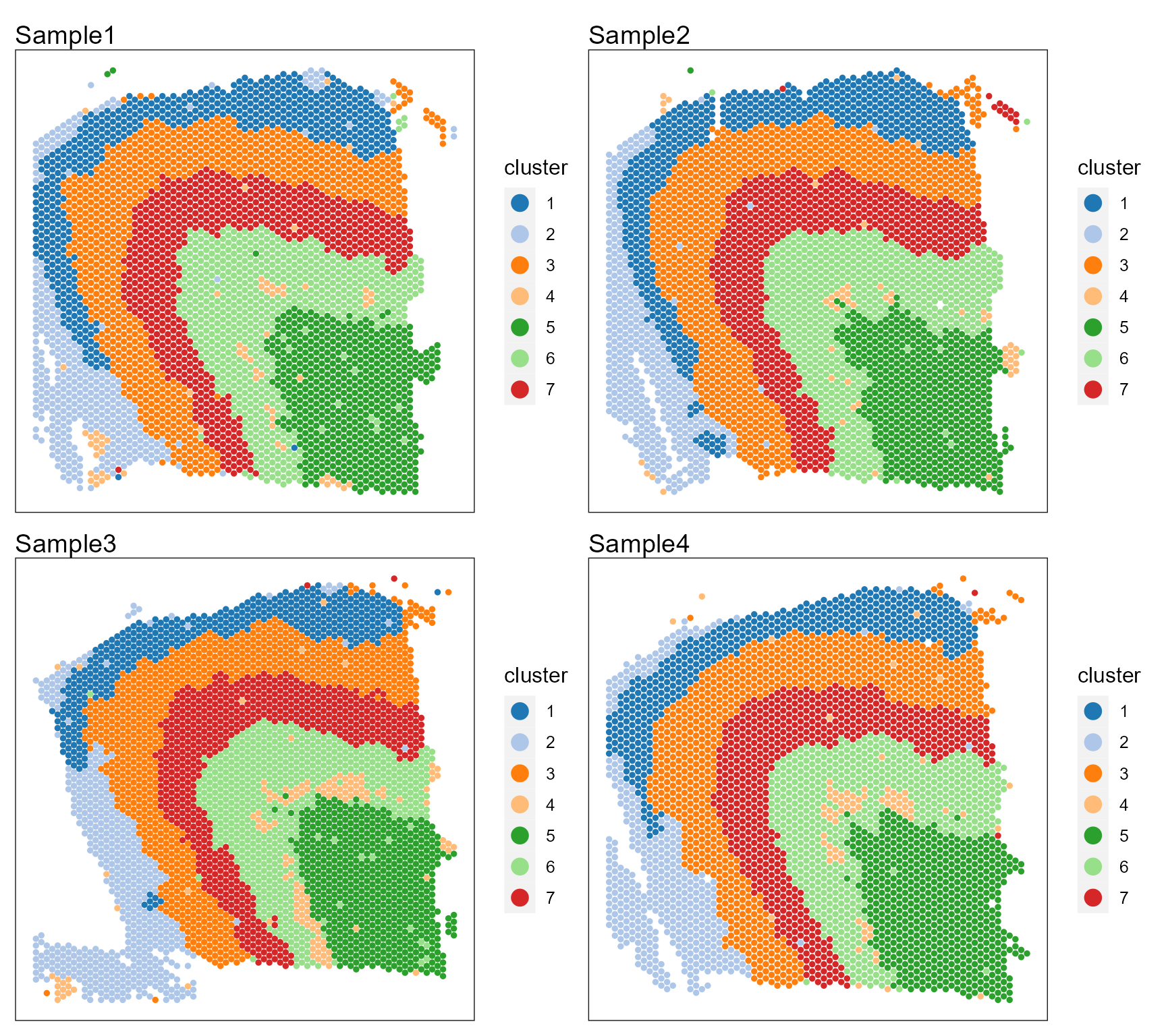 PRECAST: Four DLPFC Sample Analysis • PRECAST