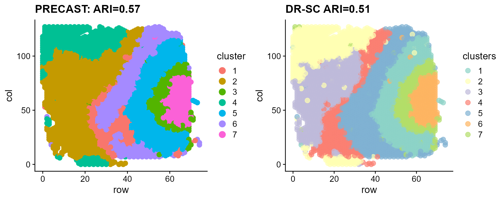 PRECAST: DLPFC Single Sample Analysis • PRECAST