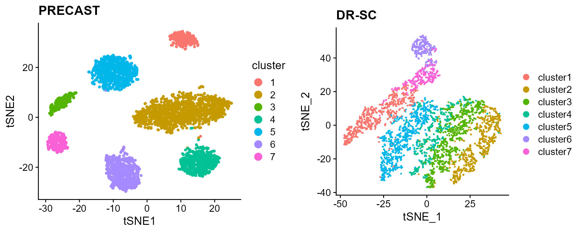 PRECAST: DLPFC Single Sample Analysis • PRECAST